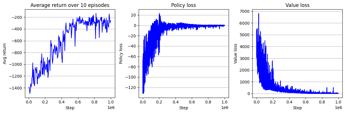 9 Reinforce With Baseline — 심층강화학습